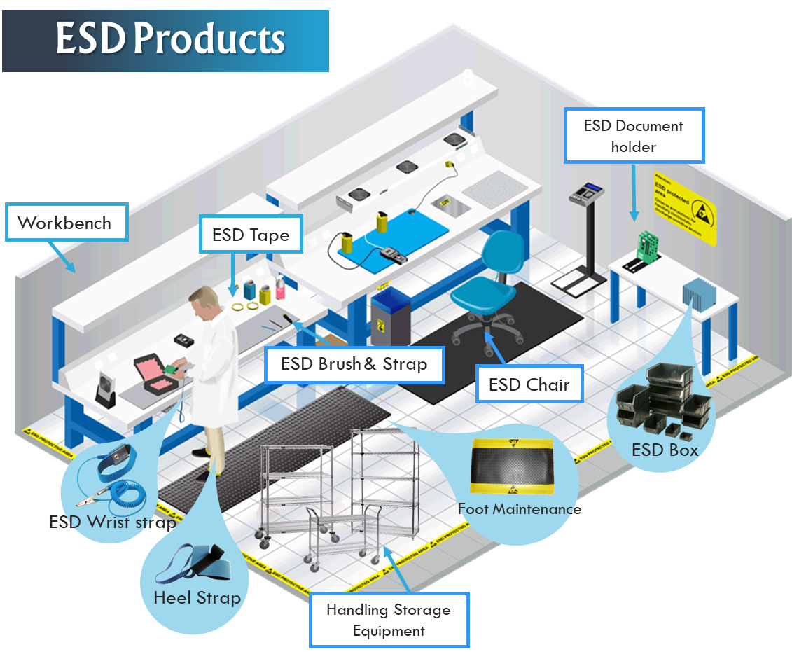 สร้างพื้นที่ทำงานที่ปลอดภัย: ทำความรู้จักกับ ESD Workbench & Accessories | Blog | Mostori